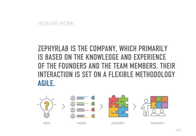 ZephyrLab Design Studio — Portfolio | PPT