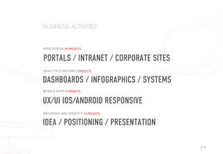 ZephyrLab Design Studio — Portfolio | PPT