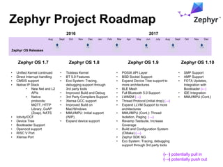 Zephyr: Creating a Best-of-Breed, Secure RTOS for IoT | PDF | Operating Systems | Computer ...