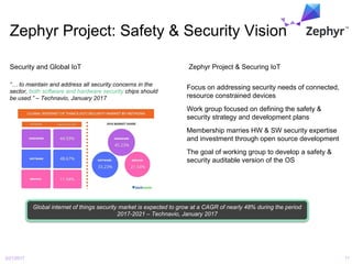 Zephyr: Creating a Best-of-Breed, Secure RTOS for IoT | PDF