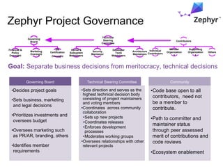 Zephyr: Creating a Best-of-Breed, Secure RTOS for IoT | PDF