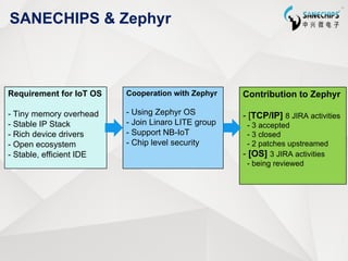 Zephyr: Creating a Best-of-Breed, Secure RTOS for IoT | PDF | Operating Systems | Computer ...