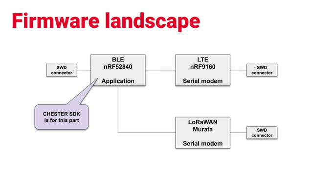 Zephyr RTOS in One Hour | HARDWARIO @ IoT North UK | PPT