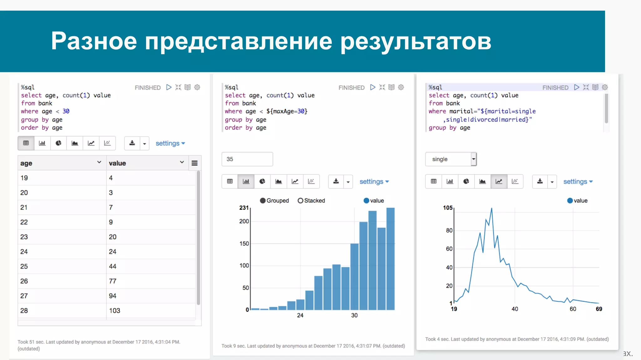 Полет на Zeppelin с Apache Spark™ и Cassandra™ | PPT