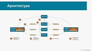 Полет на Zeppelin с Apache Spark™ и Cassandra™ | PPT