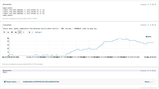 Полет на Zeppelin с Apache Spark™ и Cassandra™ | PPT