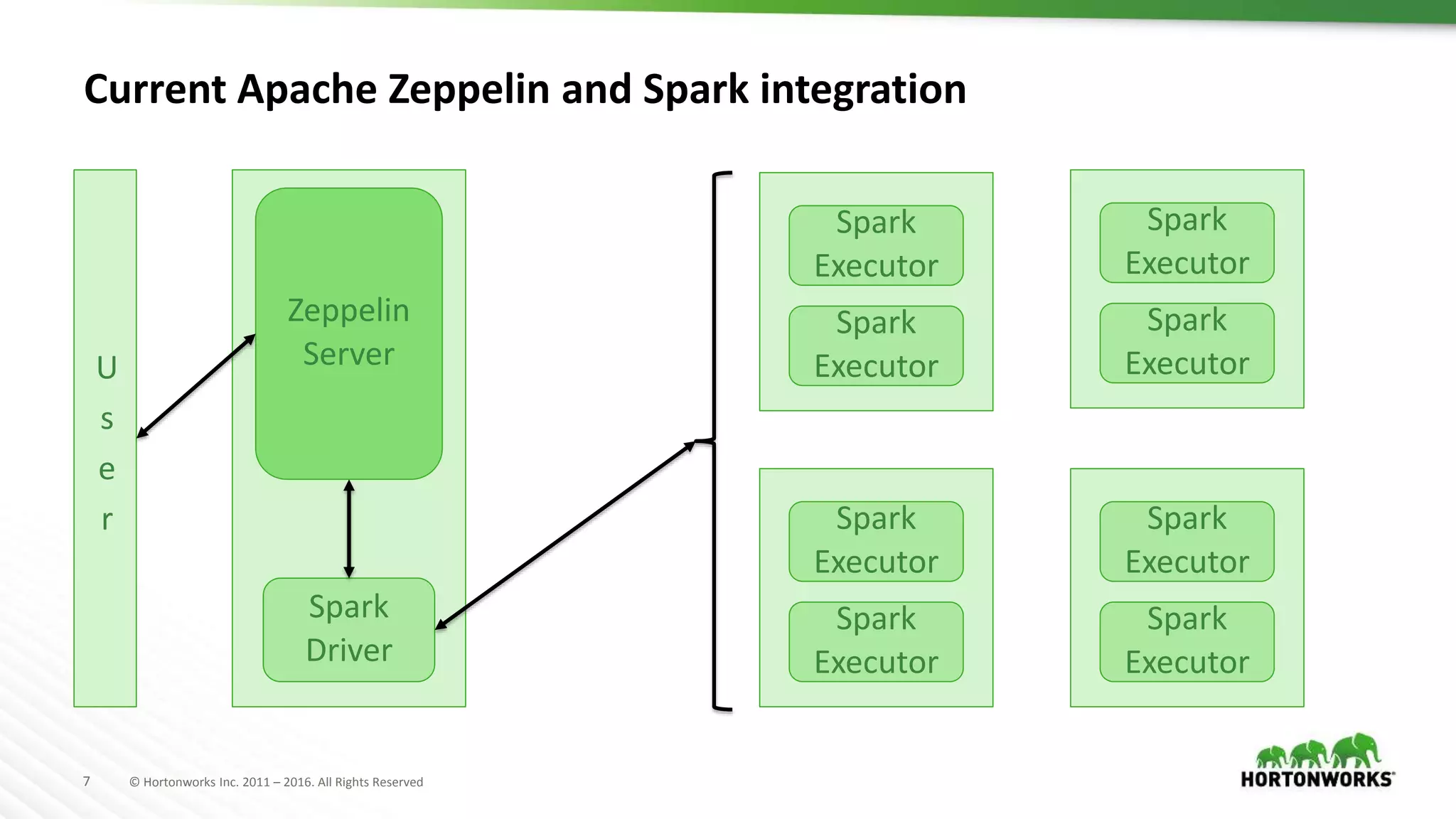 Apache Zeppelin And Spark For Enterprise Data Science Ppt