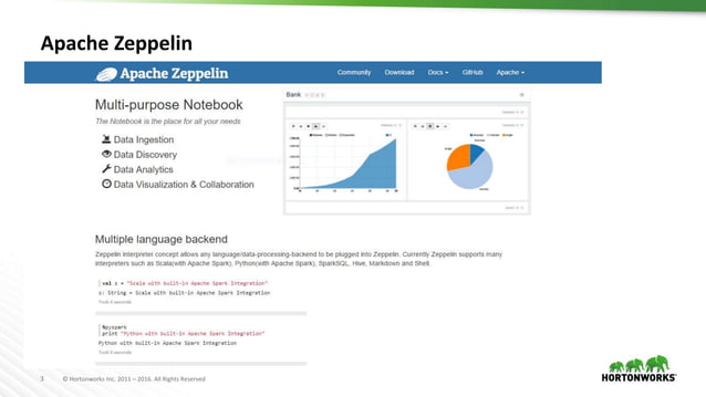 Apache Zeppelin And Spark For Enterprise Data Science Ppt