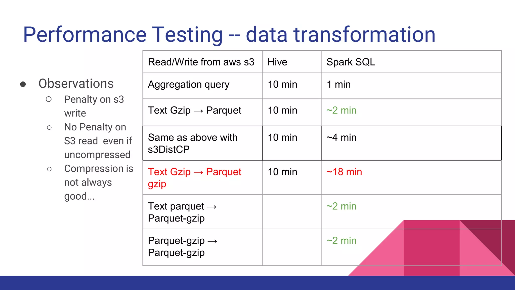 Zeppelin And Spark Sql Demystified Ppt