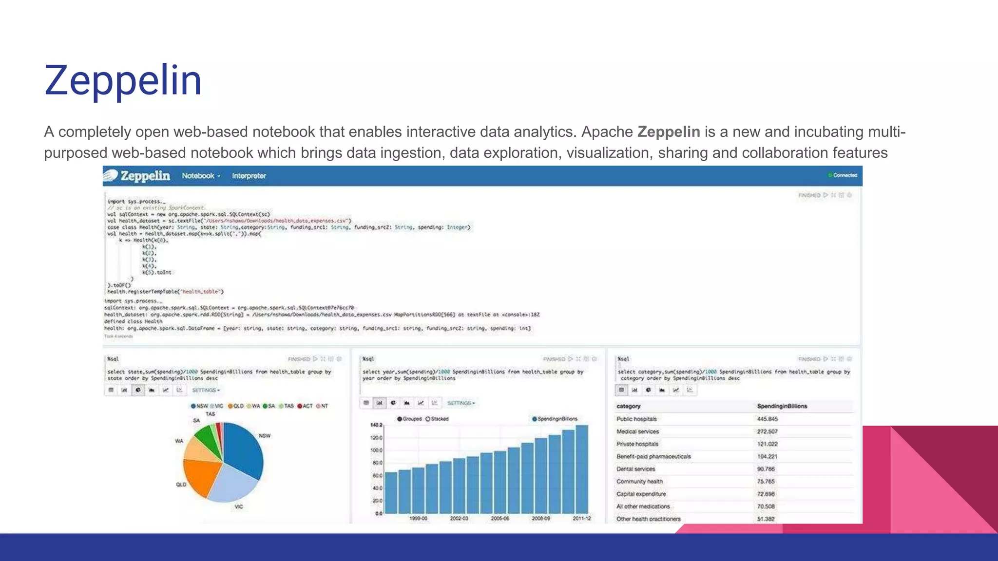 Zeppelin And Spark Sql Demystified Ppt