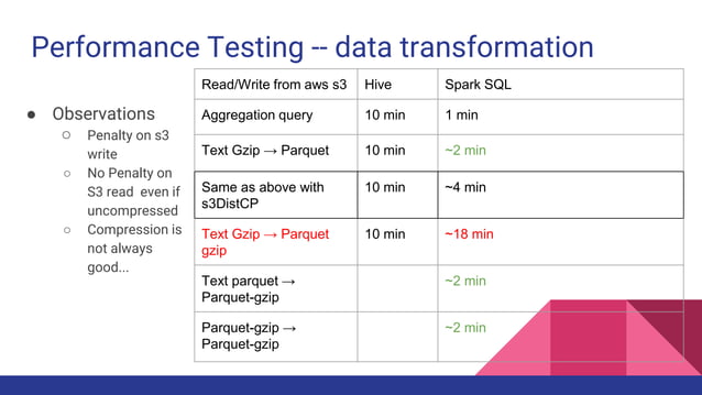 Zeppelin and spark sql demystified | PPT