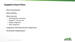 Running Apache Zeppelin production | PPT