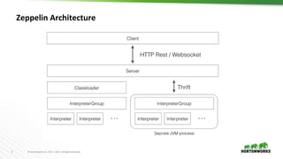 Running Apache Zeppelin production | PPT