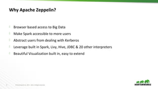 Running Apache Zeppelin production | PPT