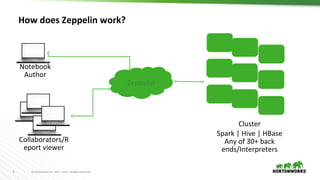 Running Apache Zeppelin production | PPT