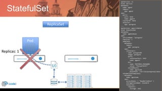 Everything You Need To Know About Persistent Storage in Kubernetes ...