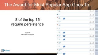 Everything You Need To Know About Persistent Storage in Kubernetes | PPTX