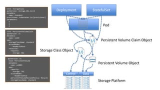 Everything You Need To Know About Persistent Storage in Kubernetes | PPTX