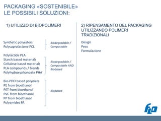 PACKAGING «SOSTENIBILE» LE POSSIBILI SOLUZIONI | PDF | Logistics | Business