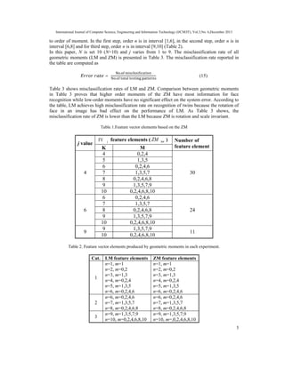 ZERNIKE MOMENT-BASED FEATURE EXTRACTION FOR FACIAL RECOGNITION OF IDENTICAL TWINS | PDF