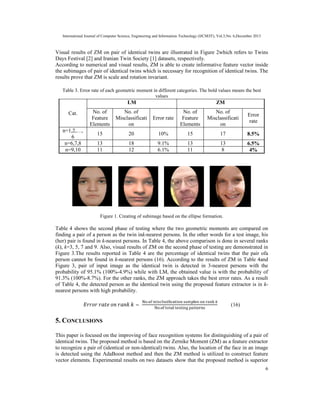 ZERNIKE MOMENT-BASED FEATURE EXTRACTION FOR FACIAL RECOGNITION OF IDENTICAL TWINS | PDF