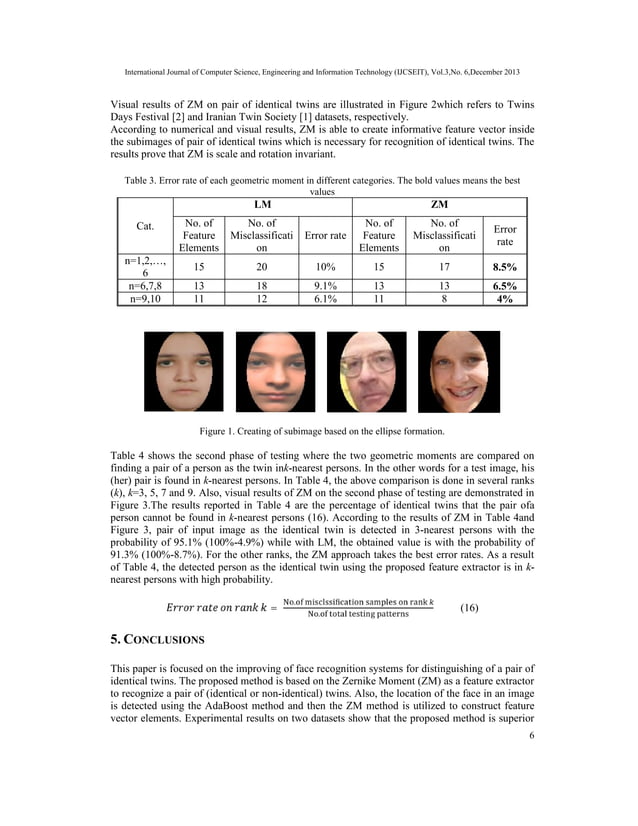 Zernike Moment Based Feature Extraction For Facial Recognition Of