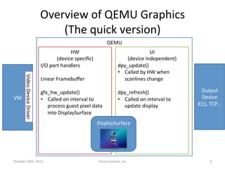 XPDS13: Zero-copy display of guest framebuffers using GEM - John Baboval, Citrix | PDF ...