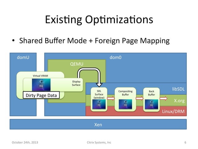 XPDS13: Zero-copy display of guest framebuffers using GEM - John Baboval, Citrix | PDF ...