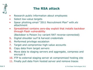 Out of the Blue: Responding to New Zero-Day Threats | PPT