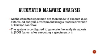 Zero day malware detection | PDF