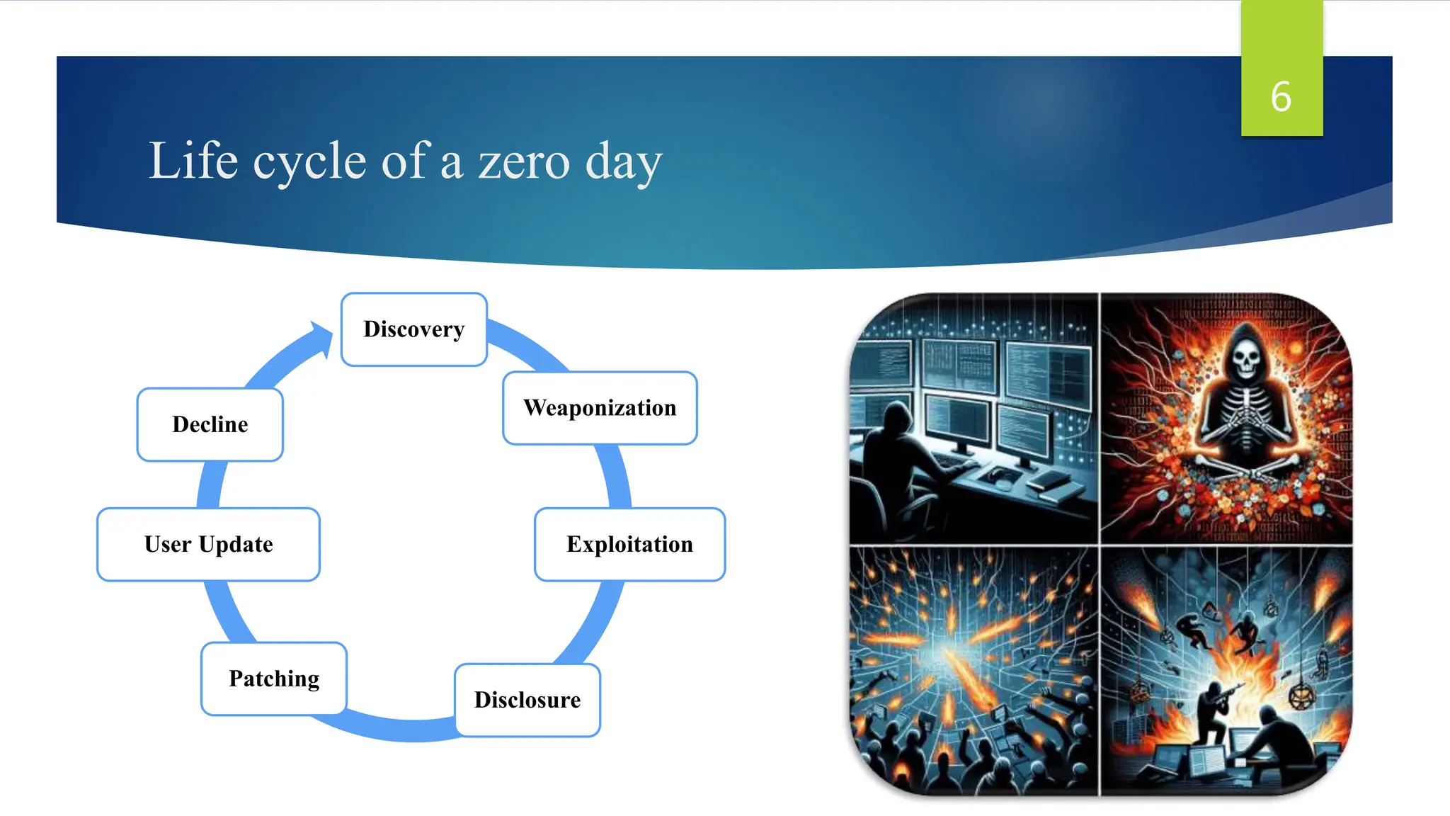 Zero-day Vulnerabilities | PPTX