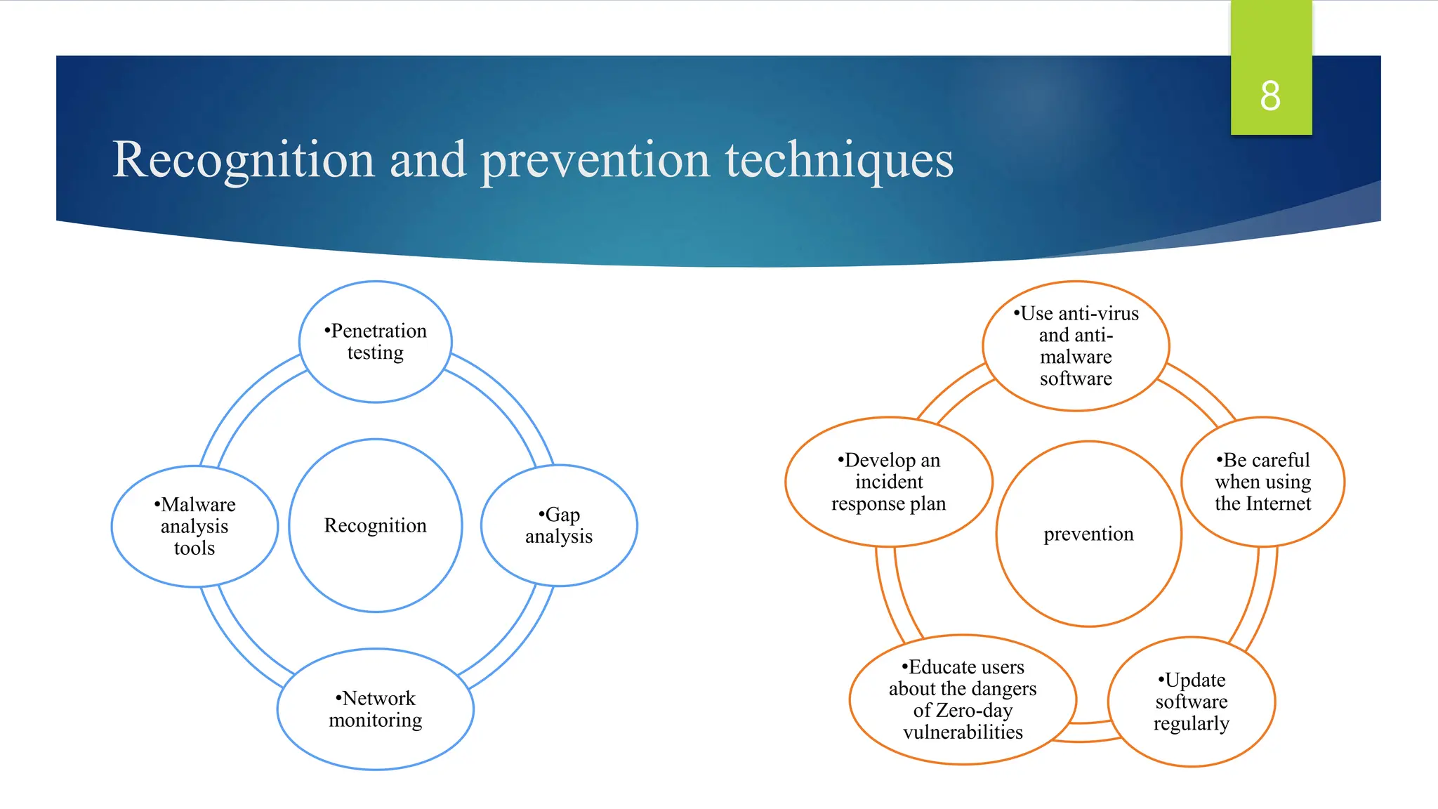 Zero-day Vulnerabilities | PPTX