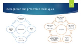 Zero-day Vulnerabilities | PPTX