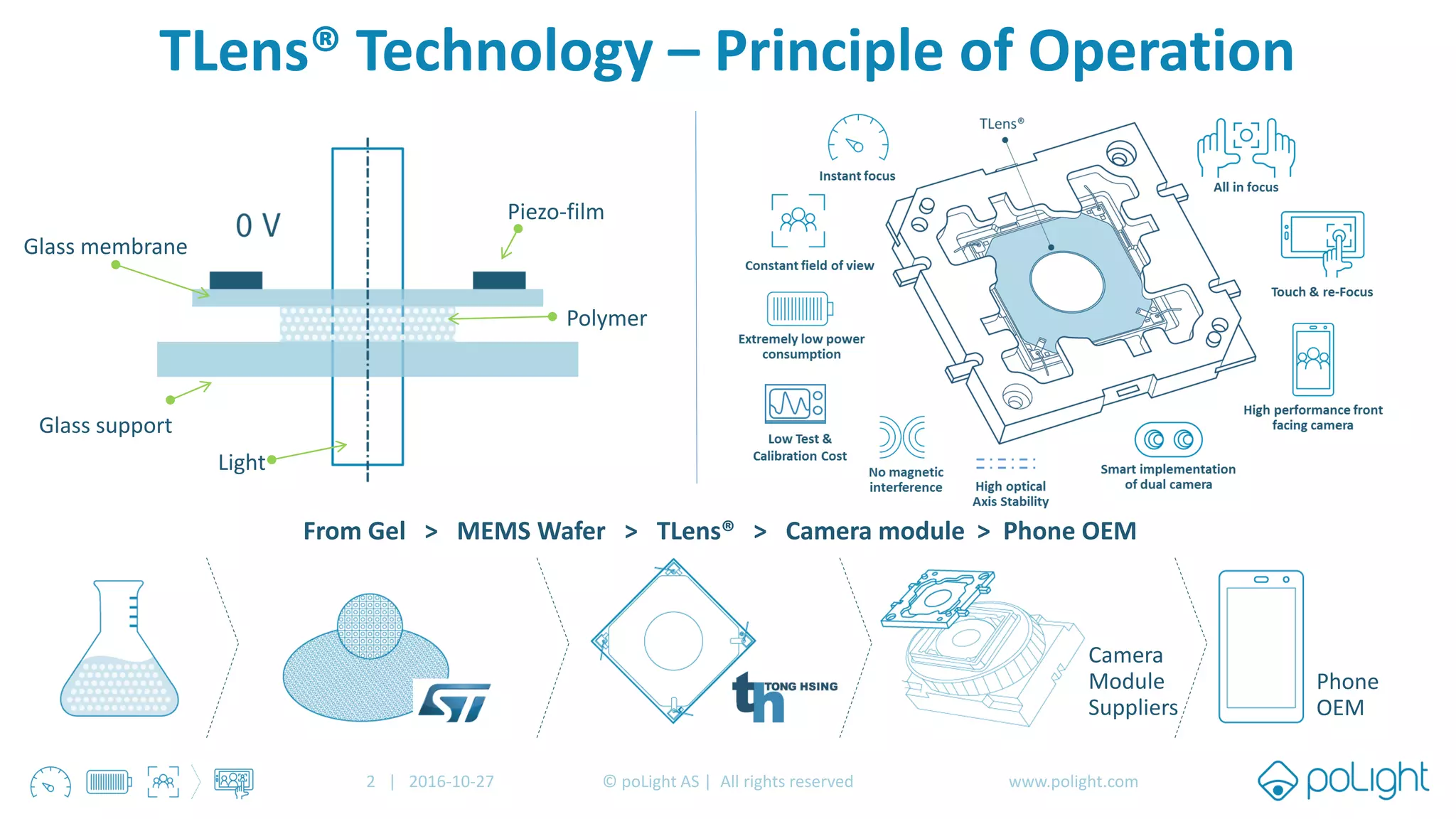 Zero delay-focus-with-poLight TLens | PDF