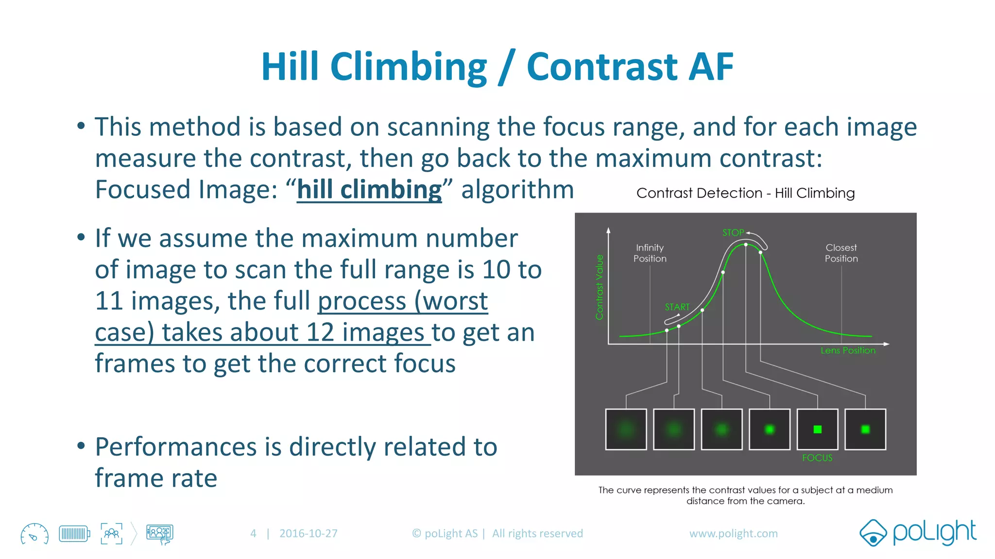 Zero delay-focus-with-poLight TLens | PDF