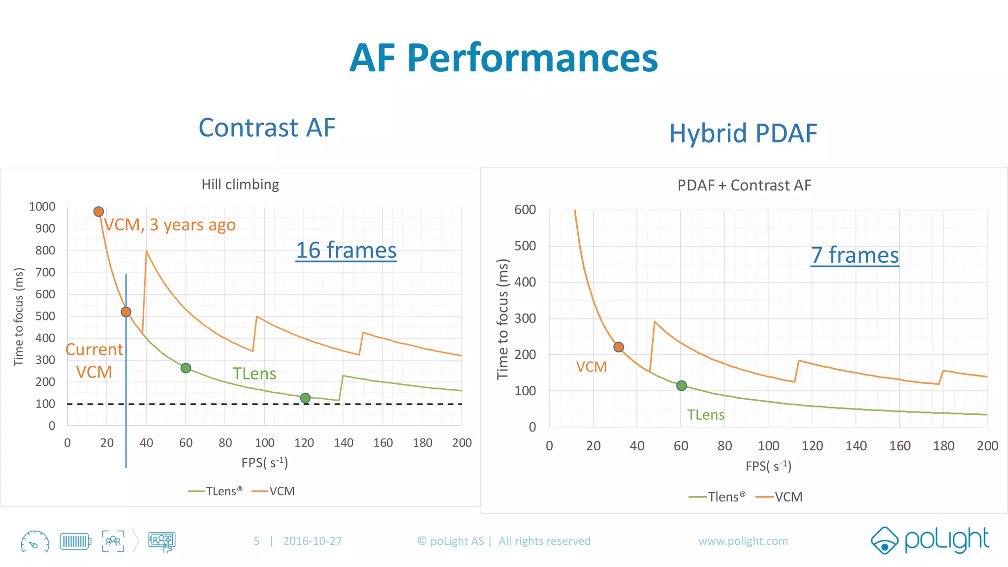 Zero delay-focus-with-poLight TLens | PDF