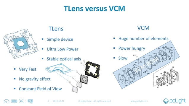 Zero delay-focus-with-poLight TLens | PDF