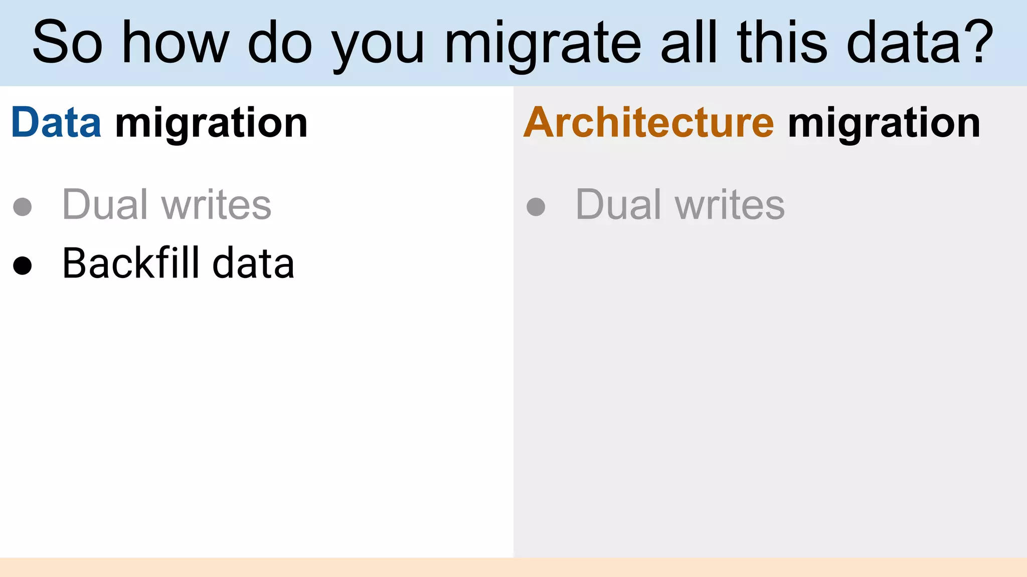 Zero Downtime Migrations At Scale Ppt