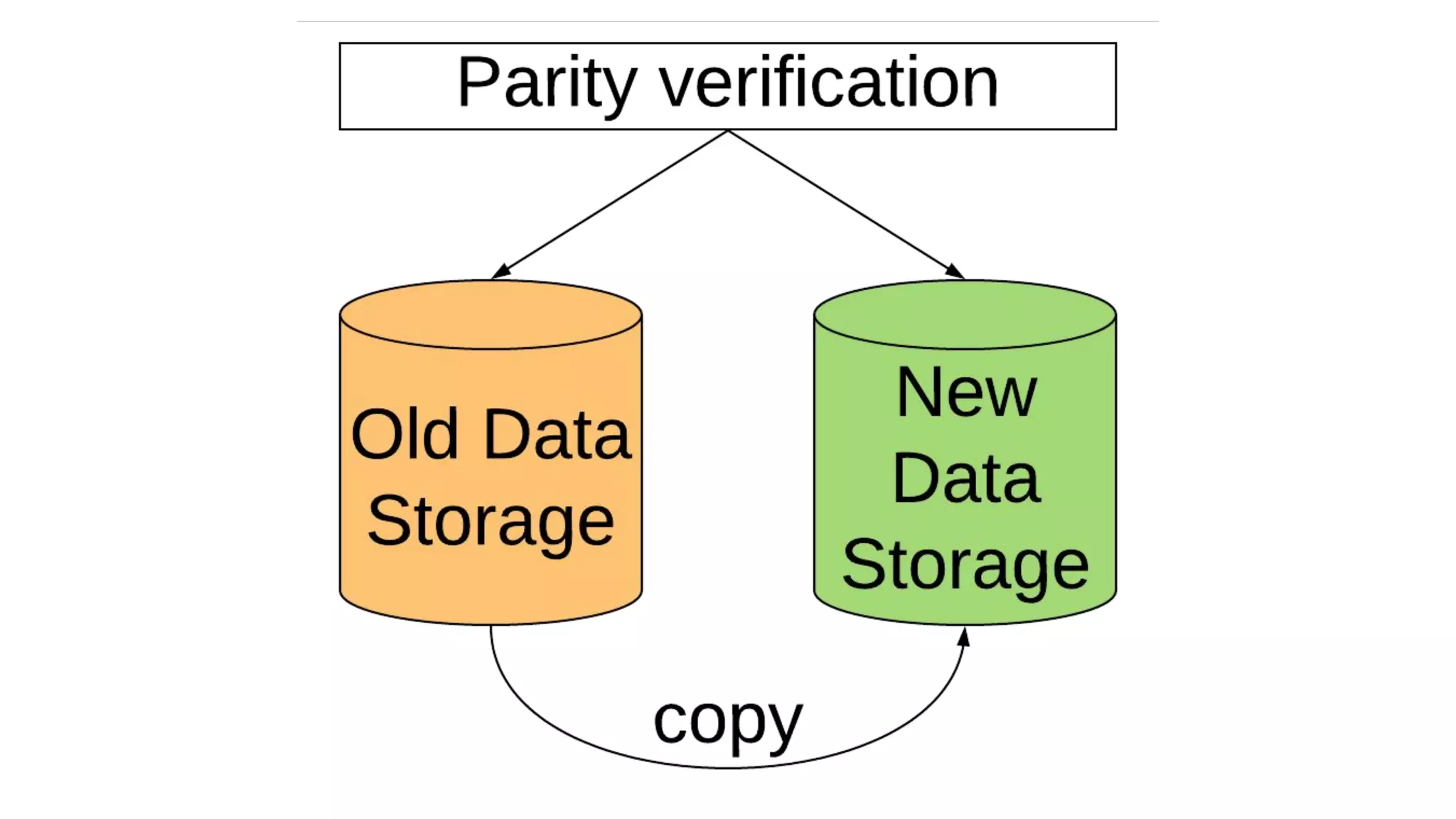 Zero Downtime Migrations At Scale Ppt