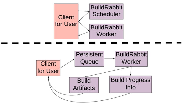 Zero Downtime Migrations At Scale Ppt