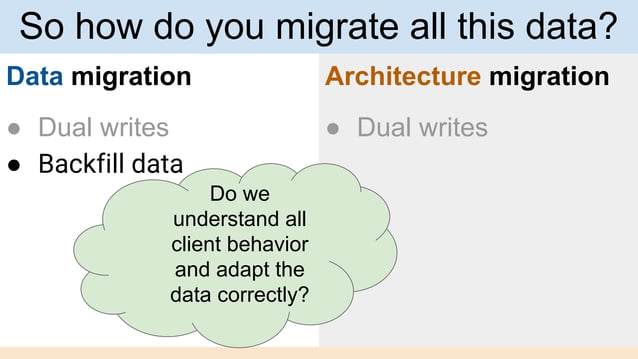 Zero Downtime Migrations at Scale | PPT