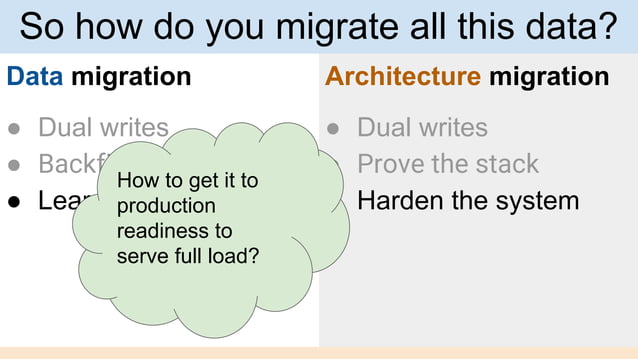 Zero Downtime Migrations at Scale | PPT