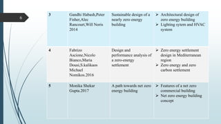 Zero energy buildings seminar | PPTX