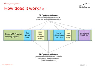 Zero footprint guest memory introspection from xen | PPTX