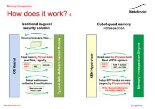 Zero footprint guest memory introspection from xen | PPTX