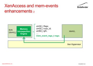 Zero footprint guest memory introspection from xen | PPTX