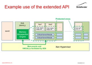 Zero footprint guest memory introspection from xen | PPTX