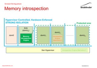 Zero footprint guest memory introspection from xen | PPTX