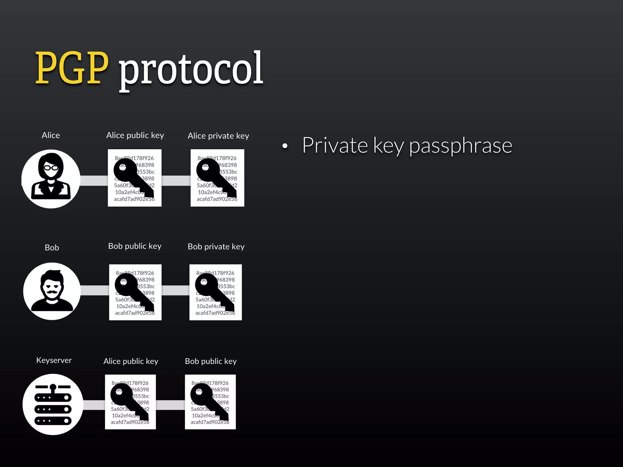 Zero Knowledge - End-to-end encryption in the browser with OpenPGP.js