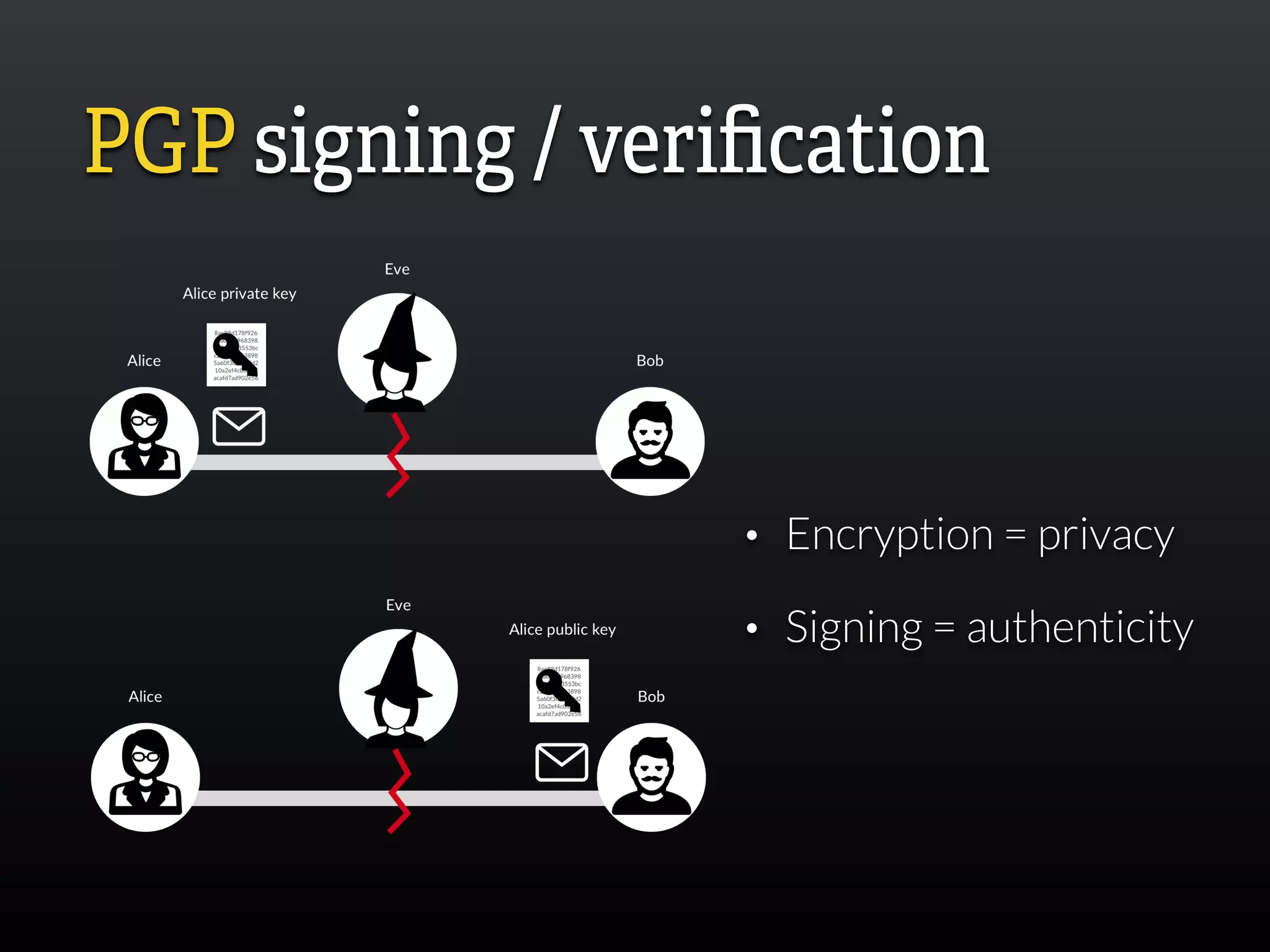 Zero Knowledge - End-to-end encryption in the browser with OpenPGP.js